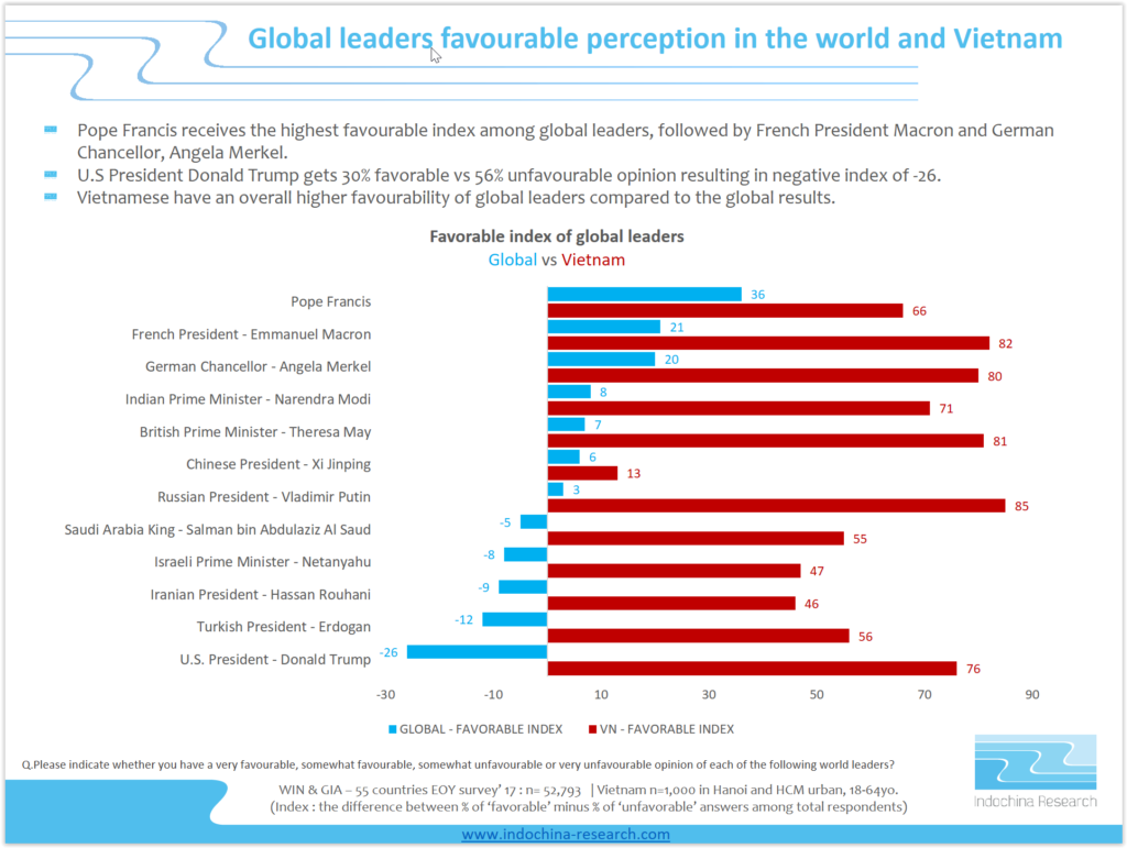 2107 Global Leaders Opinion Survey - Indochina Research