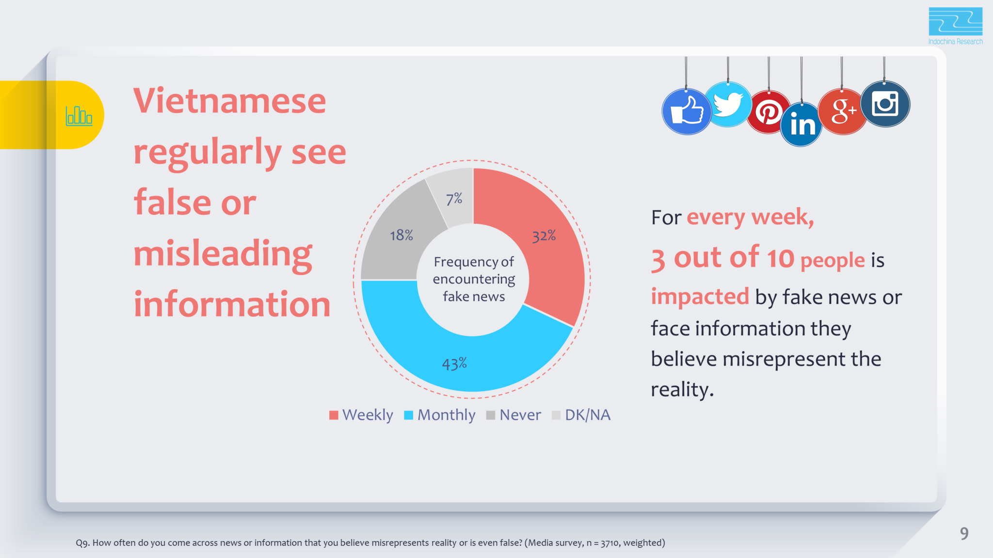 4 Out Of 10 Vietnamese Youth Are Exposed To Fake News Or Misleading ...