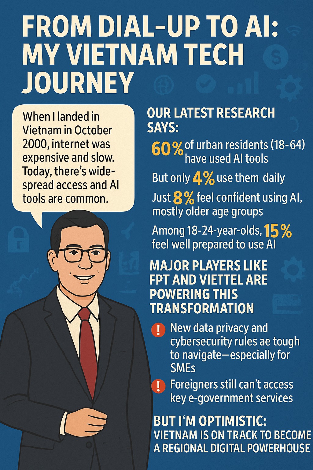 From Dial-Up To AI: My Vietnam Tech Journey Since 2000 - Indochina Research